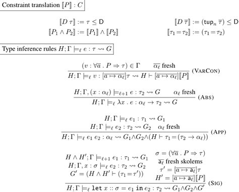 Pdf Diagnosing Type Errors With Class 2015 Danfeng Zhang 36