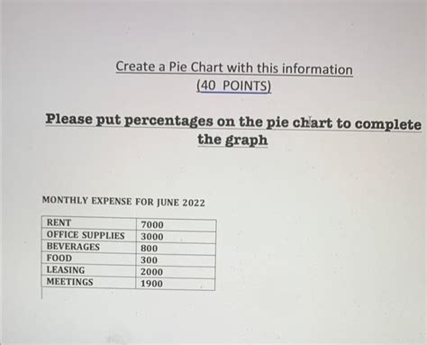 Solved Please Put Percentages On The Pie Chart To Comple
