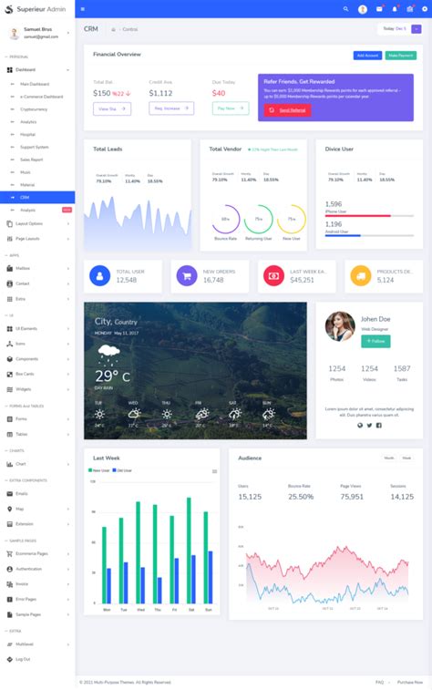 Designing Intuitive Software Dashboard For Crm Data Insights