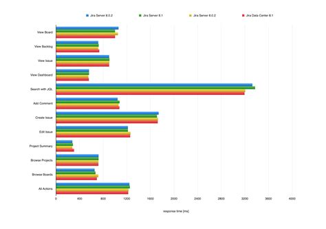 软件开发 团队协作软件 上海方外网络 Jira Confluence产品专家 中国总代理