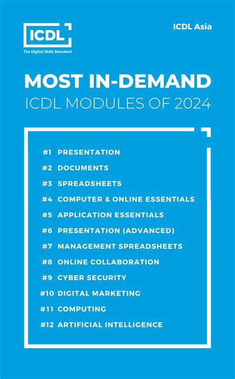 Icdl Icdlasia Digitalskills Populardigitalskills Icdlcertification