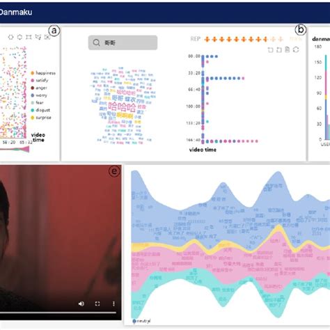 Our Visualization System Uses Sentiment Visual Analysis To Mine Download Scientific Diagram