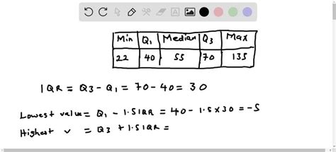 Solved The Five Number Summary For A Set Of Data Is Given Below Min
