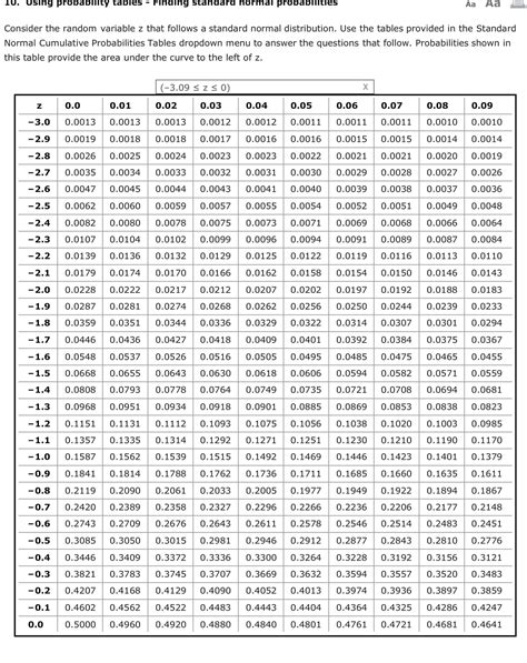 Normal Distribution Table