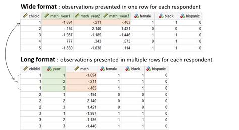 Data Manipulation Introduction To R Part 2