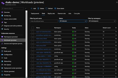 Azure Portal Azure Kubernetes Resource Viewer Vs Kubernetes Dashboard