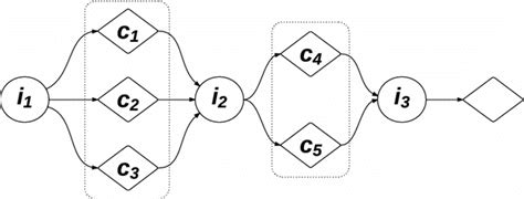 example of a session graph built for download scientific diagram