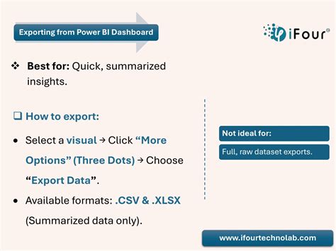 Ppt Extracting Data From Power Bi Into Excel Powerpoint Presentation Id