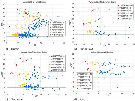 Vulnerability Index Values In Huc06 Basins In The Conus A Humid B