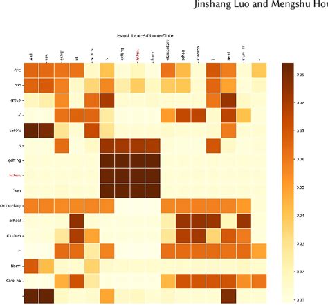 Figure 2 From Exploiting Semantic Space To Enhance Event Detection