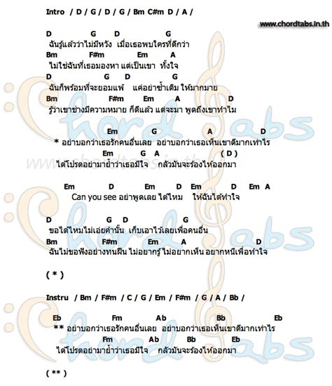 อย่าพูดเลยคอร์ด คอร์ด อย่าพูดเลย หน้ากากแอปเปิ้ล