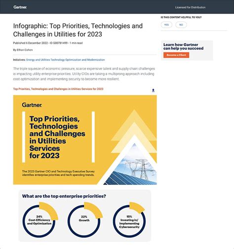 Indra Den Bakker On Linkedin Climateadaptation Ai Utilityindustry Digitaltransformation