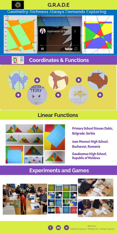 Grade Coordinates And Functions Genially