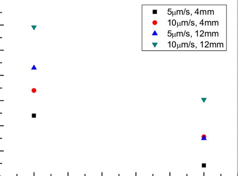 Mushy Zone Length As A Function Of Magnetic Field Intensity Download