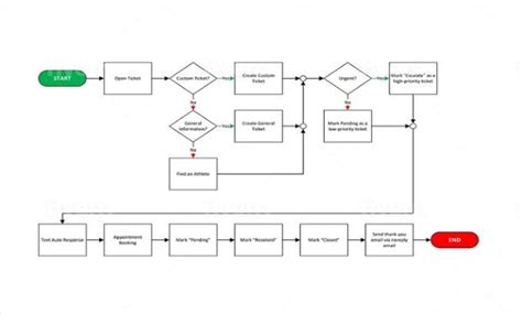 Design Flowchart Process Maps Workflows In 24 Hours By