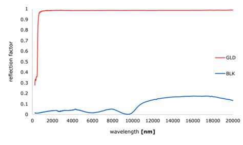How To Measure Heat Flux Hukseflux