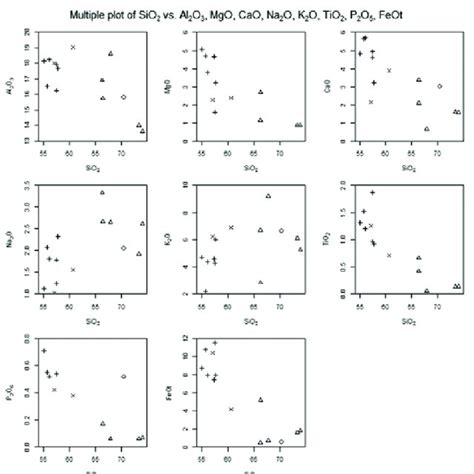 Equivalent Car Space ECS By Type Of Vehicle Download Table
