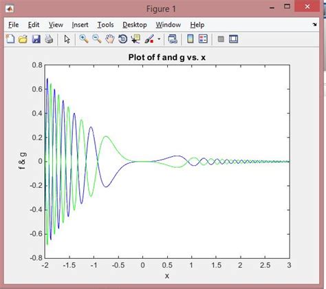 [solved] write a matlab program to accurately plot and print the