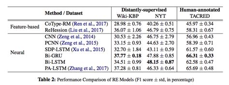 Arxiv 201904 Looking Beyond Label Noise Shifted Label Distribution Matters In Distantly