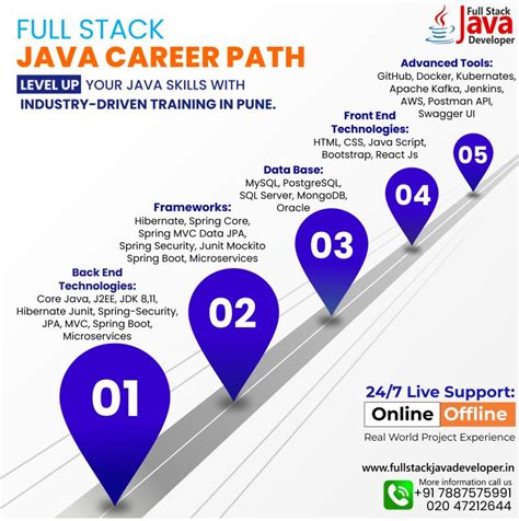 techcareer javadevelopertraining fullstackdevelopment upskillnow… spring boot with vue js