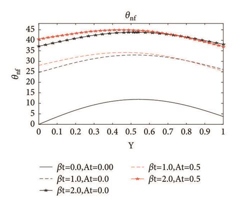 Effect Of The Second Order Temperature Jump On θnf Download
