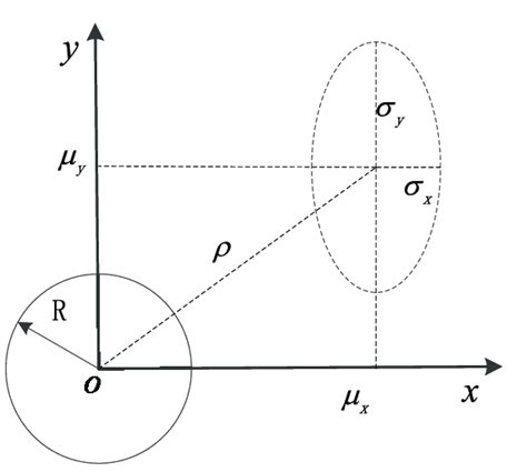 Integral Calculation Coordinate System Matrix Download Scientific Diagram
