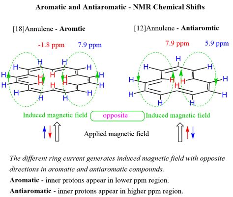 Nmr Chemical Shift Values Table Chemistry Steps
