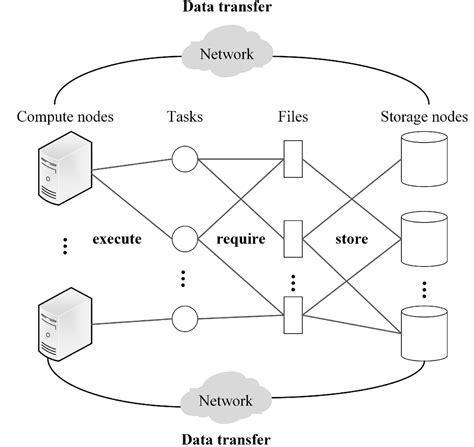 Hypergraph An Improved Hypergraph Based Task Scheduling Algorithm For Massive Spatial Data
