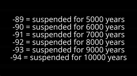 Longest Behavior Integer Day Planned Part 5 Youtube