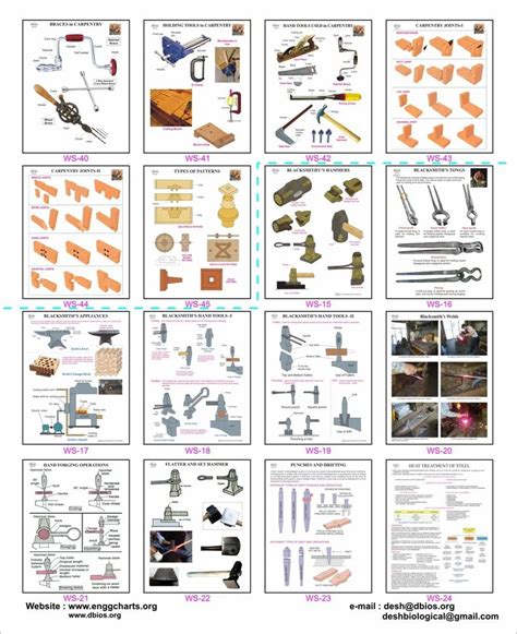 Multicolor Laminated Paper Workshop Engineering Charts At ₹ 800piece