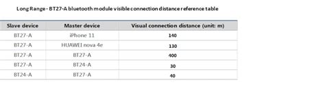 A Pair Of Dx Bt27 A Bluetooth Module Long Range Up To 420m Ble 5 1 Wireless