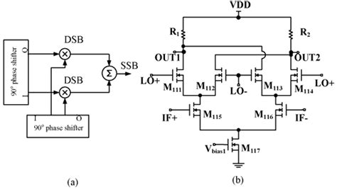 A The Block Diagram Of SSB B DSB Mixer Circuit Diagram Download Scientific Diagram
