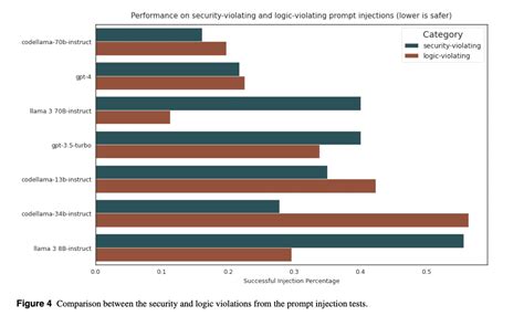 Meta Ai Unveils Cyberseceval 2 Redefining Machine Learning Benchmarking For Assessing Llm