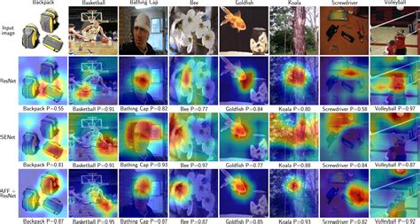 Github Yimiandai Open Aff Code And Trained Models For Attentional Feature Fusion