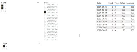 Solved Cumulative Sum Based On Multiple Slicers Microsoft Fabric