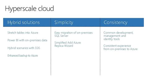 Sql Server Evolution Overview Myles Matheson And Scott