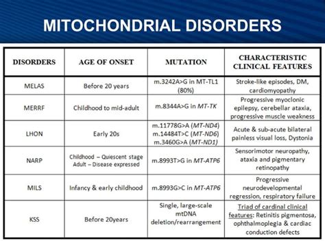 Mitochondrial Inheritance In Man Ppt Infertility Reproductive Health Mitochondrial Inheritance In Man Ppt Infertility Reproductive Health