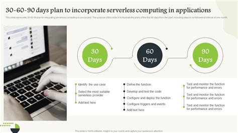 Serverless Computing 30 60 90 Days Plan To Incorporate Serverless Computing In Applications Ppt
