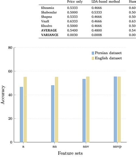 figure 1 from sentiment analysis on stock social media for stock price