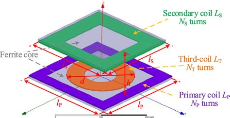 Figure 2 From Improving Misalignment Tolerance For Ipt System Using A Third Coil Semantic Scholar