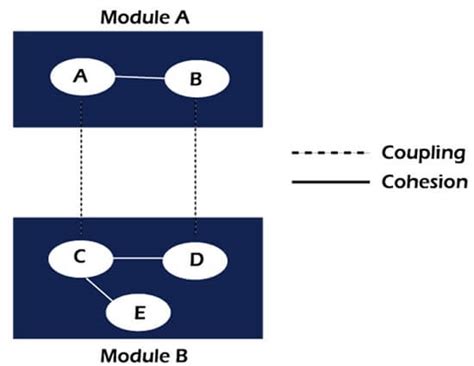 Object Oriented Programming Oops Interview Questions Pedagogy Zone