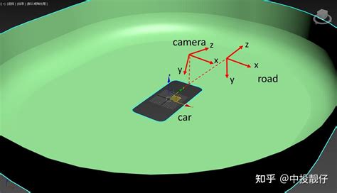 Around View Camera Self Calibration 知乎