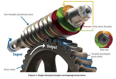 Help With Advanced Use Of Cavity Feature Rsolidworks