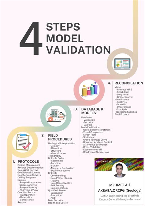 Mre Model Validation Mehmet Alİ Akbaba Qp Cpg Geology Posted On The Topic Linkedin