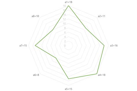 25308번 방사형 그래프