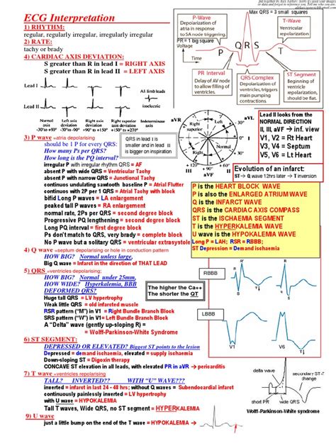 Ecg Interpretation Cheat Sheet 1 Pdf Pdf Electrocardiography