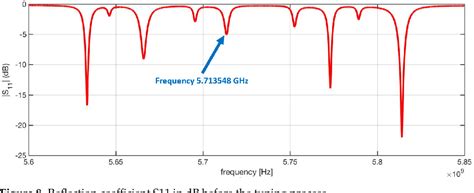 Figure 8 From Rf Design And Measurements Of A C Band Prototype Structure For An Ultra High Dose