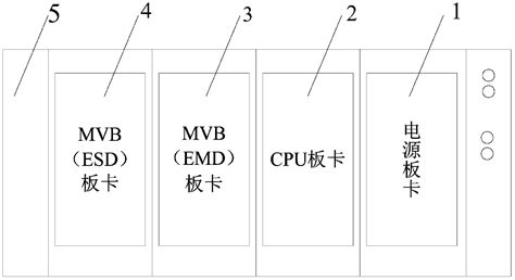 Protocol Conformance Test Platform And Test Method For Train Control