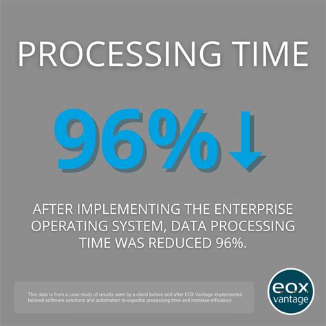 Eoxvantage Improves Data Processing Efficiency Eox Vantage Posted On The Topic Linkedin