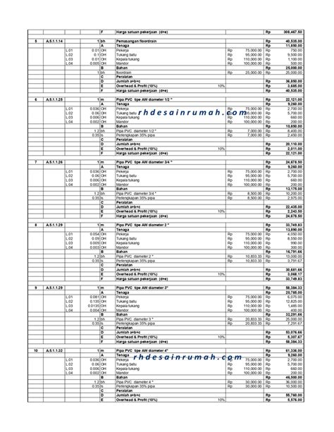 Contoh Dokumen Rab Rhdesainrumah